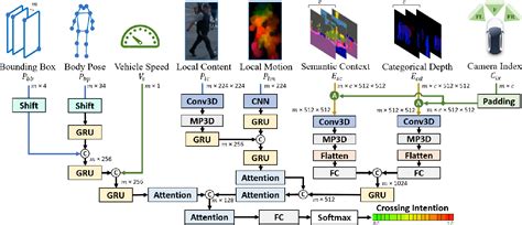 Figure 2 From Pip Net Pedestrian Intention Prediction In The Wild