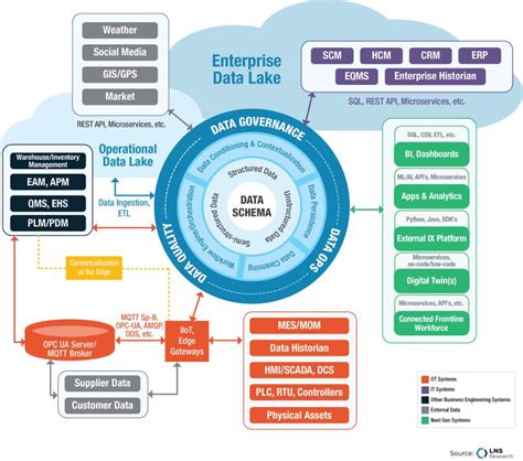 highbyte on linkedin dataops datahub dataarchitecture industry40