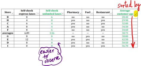Correlation Unveiled A Tactical Approach To Gmat Table Analysis