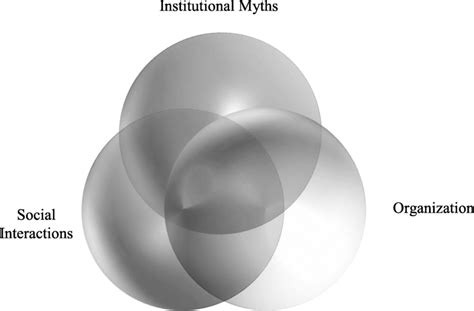 A More Tightly Coupled Configuration Download Scientific Diagram