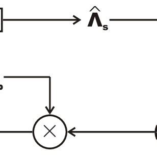 Schematic Representation Of Iterative Feedback Correction Algorithm Download Scientific Diagram