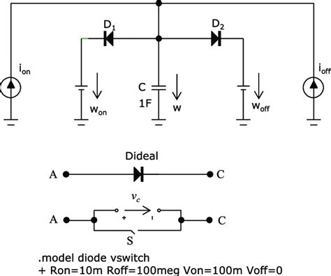 Spice Implementation Of Integrator With Saturation The Diodes Should