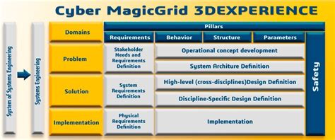 The Cyber Magicgrid Methodology Memko