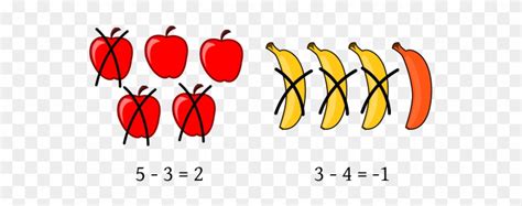 Subtraction Clipart