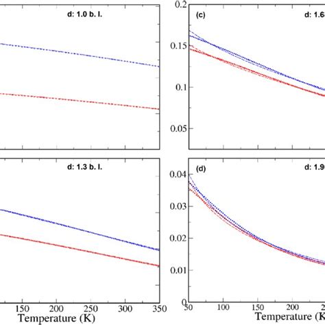Mobility As A Function Of Temperature Comparison With The Experiment