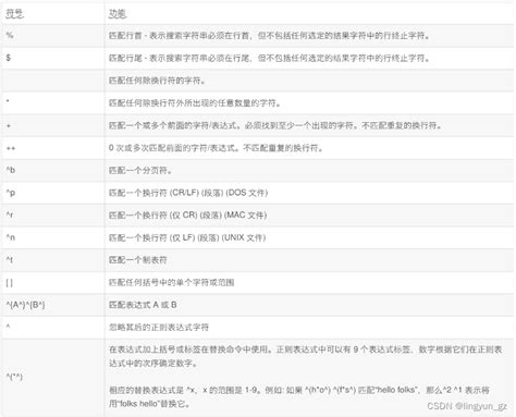 ultraedit中对查找内容的引用 1 ultraedit ue 正则 1 失效 csdn博客