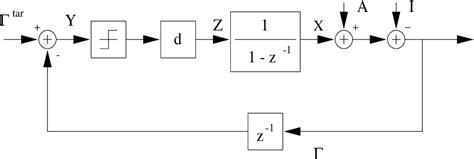 Figure 1 From Analysis Of An Updown Power Control Algorithm For The Cdma Reverse Link Under