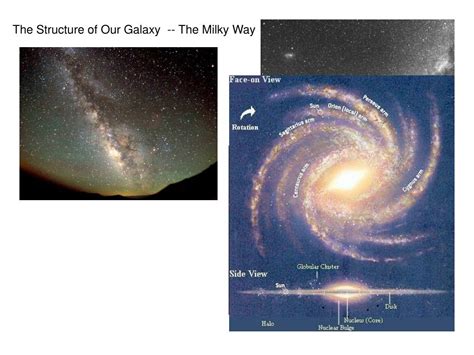 Ppt The Structure Of Our Galaxy The Milky Way Powerpoint