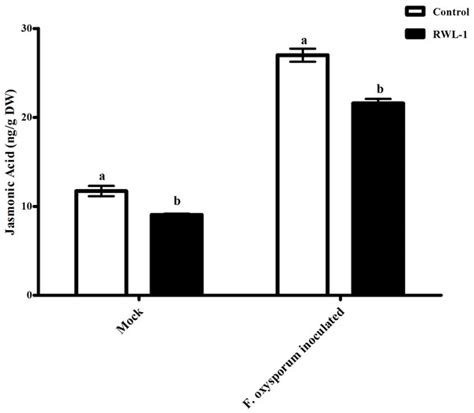 Plant Growth Promoting Endophytic Bacteria Versus Pathogenic Infections An Example Of Bacillus