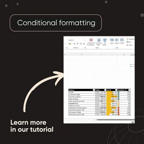 Alex Kolokolov On Linkedin Dashboards Businessintelligence