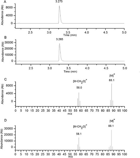Chromatography And Spectrum For The Determination Of 14 Dioxane A
