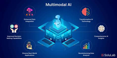 Multimodal Ai Mengintegrasikan Berbagai Jenis Data Untuk Hasil Yang Lebih Baik Jutsu Coding