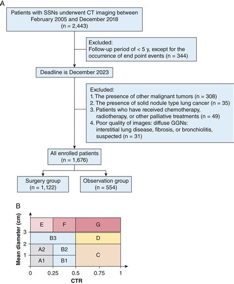 Pulmonary Subsolid Nodules Chest