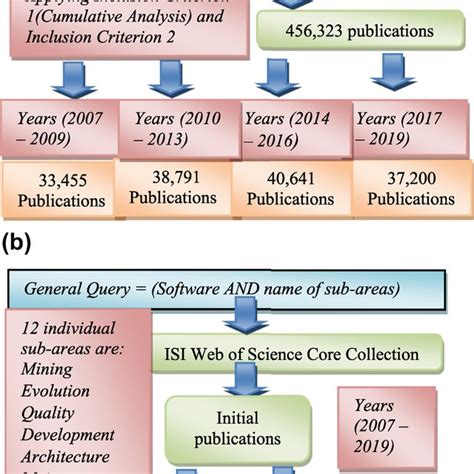 A Summary Of Selection And Refinement Procedures For Cumulative Download Scientific Diagram