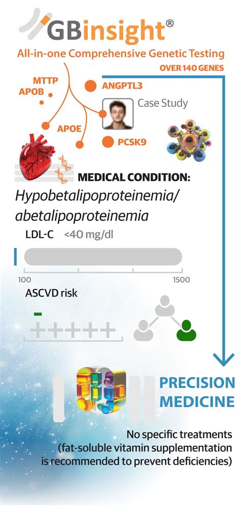 Genomics Healthtech Gbinsight