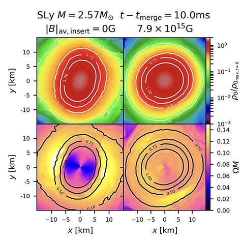 Rethinking neutron star mergers: Study explores the effects of magnetic… | Juan Carlos ...
