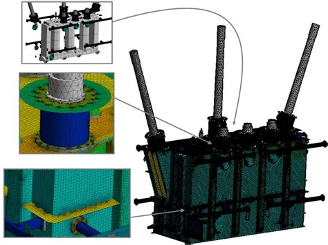 Structural Validation Of A Power Transformer