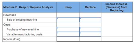 Solved Compute The Income Increase Or Decrease From