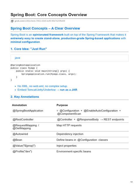 Spring Boot Core Concepts Explained Pdf Spring Framework Software