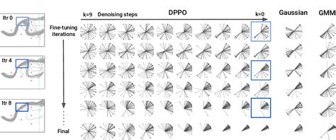 Figure 11 From Diffusion Policy Policy Optimization Semantic Scholar