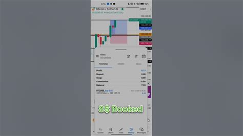 Live Trading Btc 8 Profit Forex Btc Btcusd Youtube