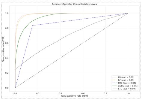 Federated Deep Learning Model For False Data Injection Attack Detection In Cyber Physical Power