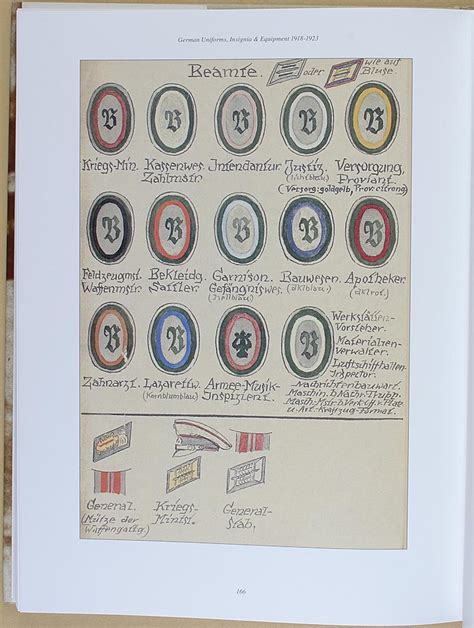 German Uniforms Insignia And Equipment 1918 1923 Freikorps