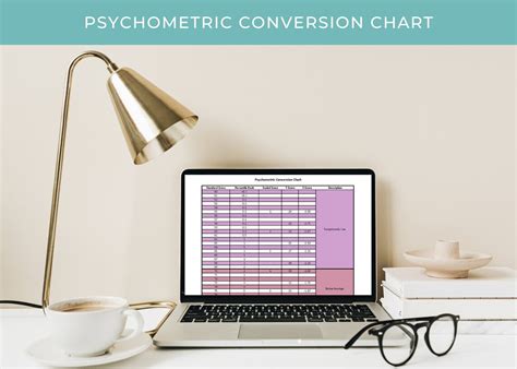 Psychometric Conversion Chart Color School Psychologist Forms Etsy