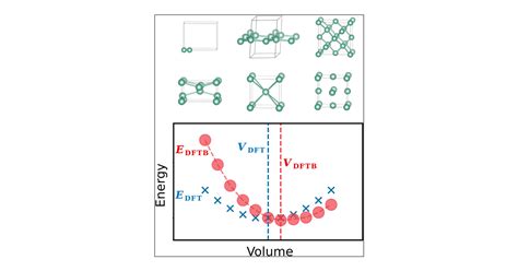 obtaining robust density functional tight binding parameters for solids
