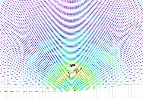 Visualization Of The Radar Range Angle Map And The Detected Radar