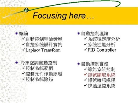 Aliasing Dc Aliasing From The Dsp Handbook Algorithms