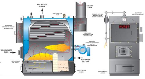 Firebox Boilers Image Gallery