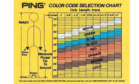 Ping Color Chart