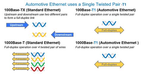 Test Happens Teledyne Lecroy Blog Fundamentals Of Automotive Ethernet