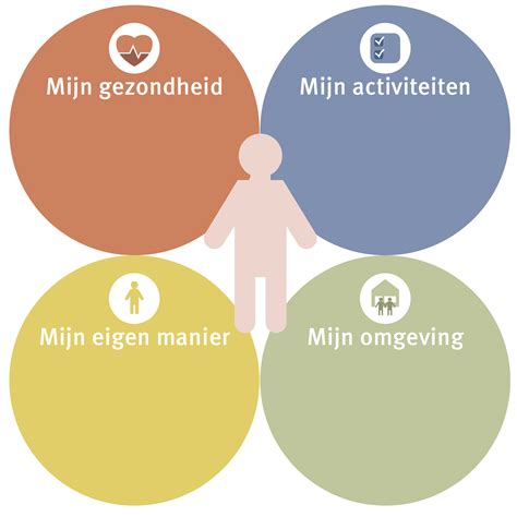 Wat Maakt Samen Beslissen Zo Complex Handw