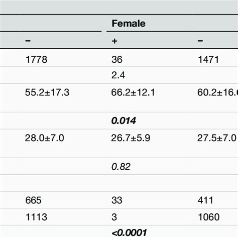 The Distribution Of Thoracic Ossification Of The Posterior Longitudinal