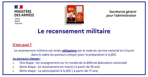 Recensement Militaire St Sulpice Sur Lèze