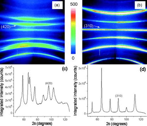 Color Two Dimensional X Ray Diffraction Patterns Of The Mon Layer A