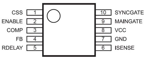 System On Chip Microcontroller Pulse Width Modulation Mli General Purpose Ritm Industry