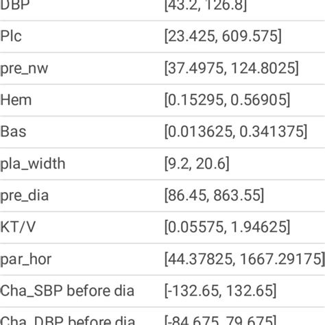The Important Features Medical Reference Range Download Scientific