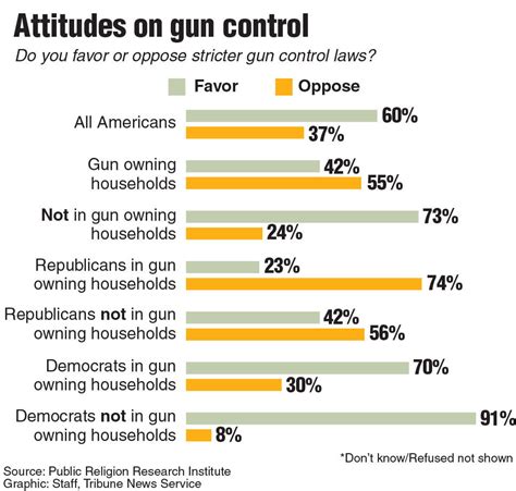What State Has The Most Gun Control Laws At Clayton Cooper Blog