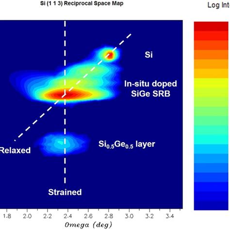 Yongliang Li Doctor Of Engineering Chinese Academy Of Sciences