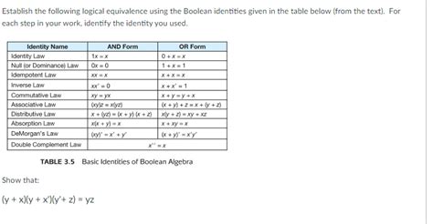 Solved Establish The Following Logical Equivalence Using The