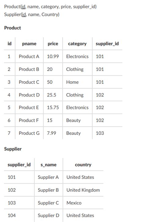 Solved Write The Following Relational Algebra In Sql And The