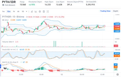 pyth price prediction pyth network price full analysis 2024 to 2030