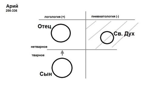 Архимандрит Евфимий (Вендт) и тринитарная идея. Часть II (Богатырев ...