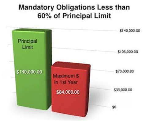 Reverse Mortgage Faqs And Resources Senior Security Funding Sidney Oh