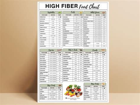 High Fiber Food Chart Nutrition Poster Diabetic Food List Gut Health Fiber Nutrition Fiber