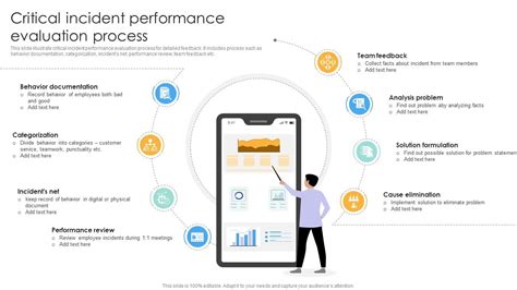 Critical Incident Performance Evaluation Process Performance Evaluation