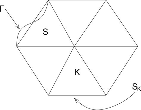A Typical Patch Sk Of A Triangle K Having An Interface Triangle S With Download Scientific